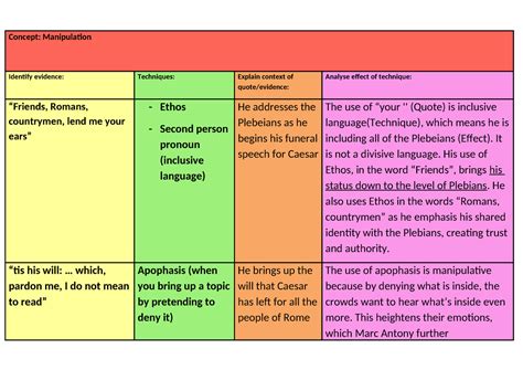 Copy Of Blank Alarm Table Concept Manipulation Identify Evidence Techniques Explain Context Copy Of Blank Alarm Table Concept Manipulation Identify Evidence Techniques Explain Context