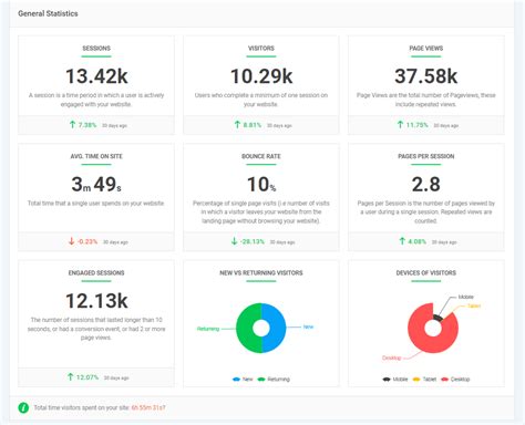 What Is Google Analytics Benchmarking Explained