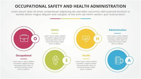 Osha 플랫 스타일 벡터가 포함된 가로선 위아래 4점 목록에 큰 원이 있는 슬라이드 프리젠테이션을 위한 직업 안전 보건 관리 템플릿 인포그래픽 개념 무료 벡터