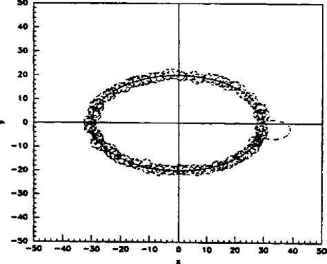 Figure 3 From Distributed Filtering Using Set Models With Confidence Values Semantic Scholar