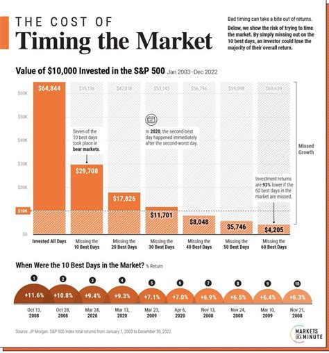sarvesh kondejkar on linkedin investing finance stockmarket