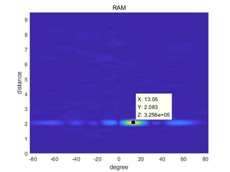 AWR1443BOOST AOA Estimation Sensors Forum Sensors TI E2E Support Forums