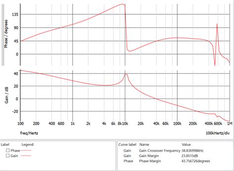 Tps563201 Phasegain Margin Simulation Question Power Management