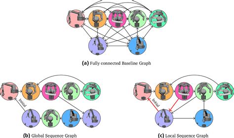 Figure 11 From Learning Sequential Skills For Robot Manipulation Tasks