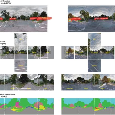 Panorama Object Detection With Mask RCNN Unwarping In 4 Directions F