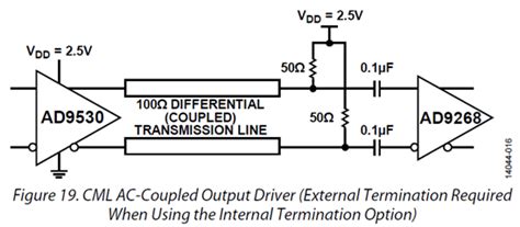 Clock Synthesiser AD For ADC Clocking Without Compromising The ADC Performance Q A
