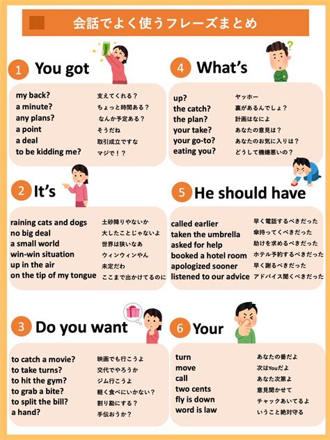 しの やり直し英会話 On Twitter 朝の5分でやり直し英会話☀️ 『 会話でよく使うフレーズまとめ