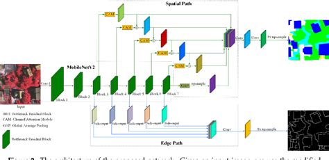 Figure From A Dual Path And Lightweight Convolutional Neural Network For High Resolution