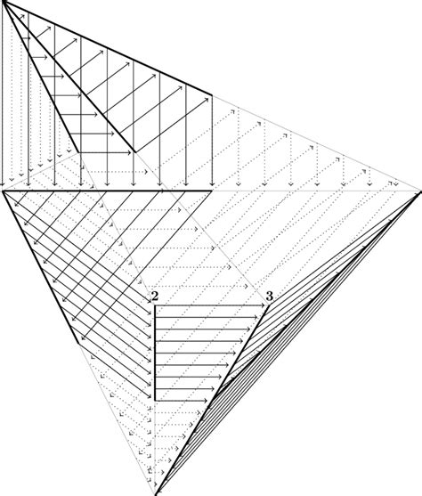 Geometric Symmetric Chain Decomposition For The Projected Polytope Of L 5 Download Scientific