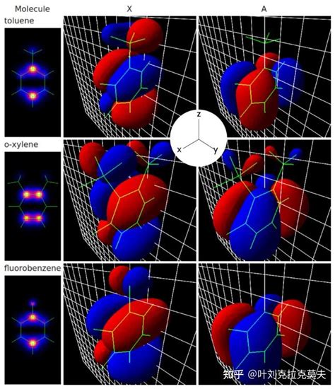 科学可视化软件介绍8 Pyqtgraph 知乎