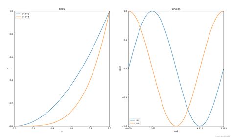 Matplotlib数据可视化ax1padd Csdn博客