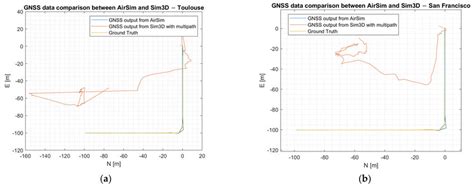 GNSS Data With Multipath In Toulouse A And In San Francisco B Download Scientific Diagram