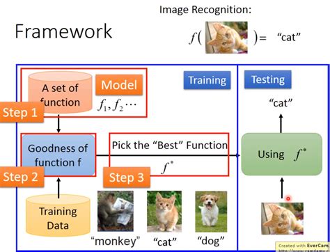 Ml 李宏毅 筆記 09161 By Larix Shen Medium