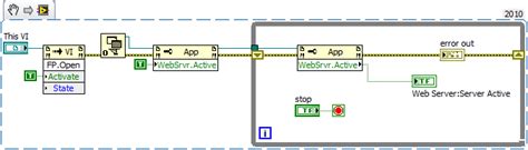 Solved Cannot Start Web Server On Executable Ni Community