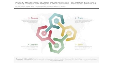 Property Management Diagram Powerpoint Slide Presentation Guidelines