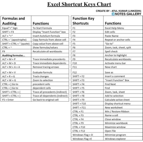 50 Excel Shortcut Key PDF Streamline Your Workflow Connect 4 Techs