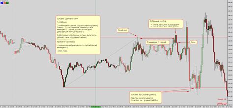 Writing Free Eas Free Trading Mql4 And Metatrader 4 Mql4 Programming Forum Page 16