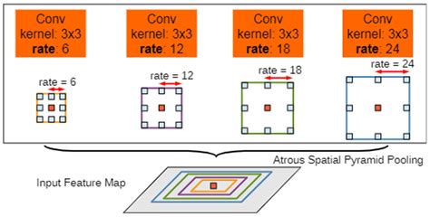 Ocnet Based Water Body Extraction From Remote Sensing Images