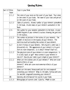 Atomic Structure Project By Chemistry Lady TPT
