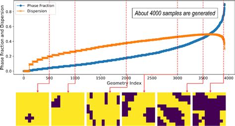 Figure 3 From A Finite Operator Learning Technique For Mapping The Elastic Properties Of