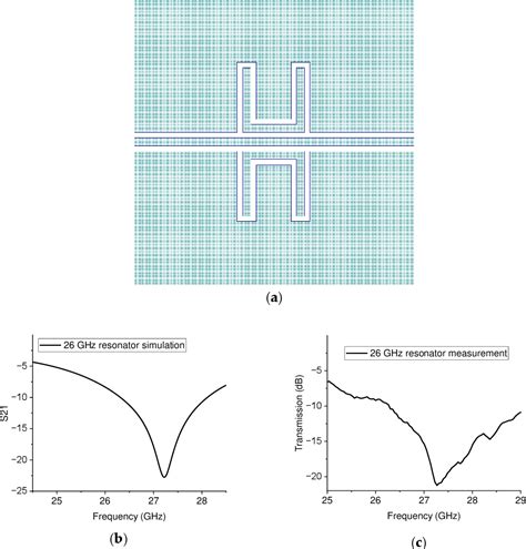 Figure 1 From Design Of U Shaped Frequency Tunable Microwave Filters In
