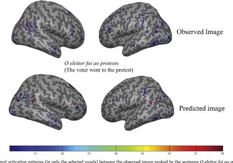 Figure 1 From Commonality Of Neural Representations Of Sentences Across Languages Predicting