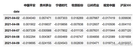 Python量化交易10——资产组合比例优化campvarcvarpython Camp模型 Csdn博客