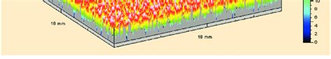 morphology of processed surface after 15 min processing time