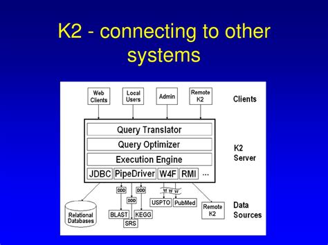 Integrating Genomic Databases Ppt Download