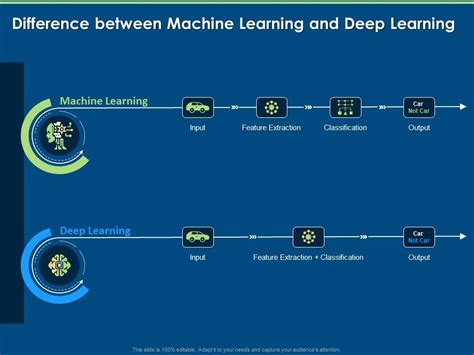 Artificial Intelligence Difference Between Machine Learning And Deep Learning Ppt Slides Icon PDF