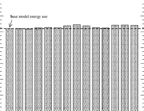 Sensitivity To Geometric Factors Download Scientific Diagram