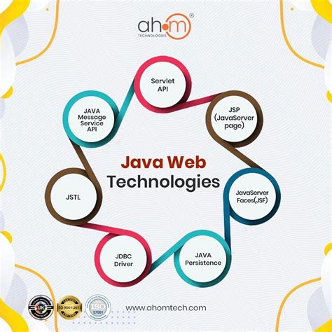Ahom Technologies Private Limitedcmmi Level 3 On Linkedin Java Webdevelopment