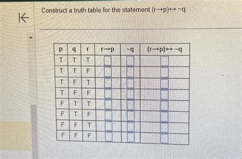 Solved Construct A Truth Table For The Statement Rp Q Chegg