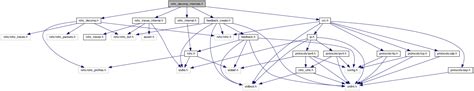 rohc compression decompression library rohc decomp internals h file