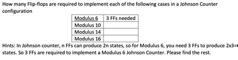 solved how many flip flops are required to implement each of