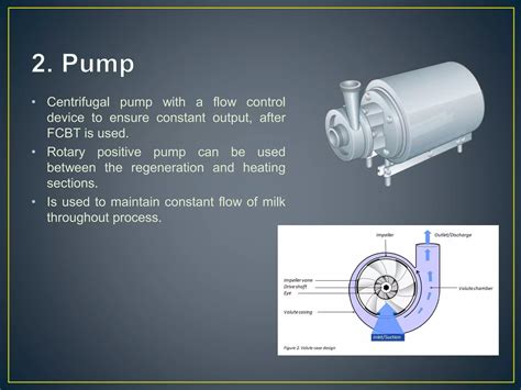Dairy Pasteurization Process Pptx