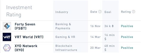 Trieu Nguyen On Linkedin Xyo Geolocation Crypto Blockchain Fp8nnam