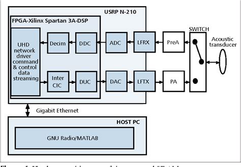 Figure 1 From Software Defined Underwater Acoustic Networks Toward A