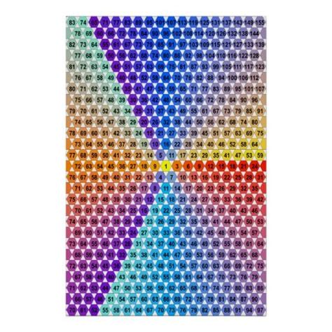 Spiral Multiplication Table Triangle Poster Zazzle Triangle Print