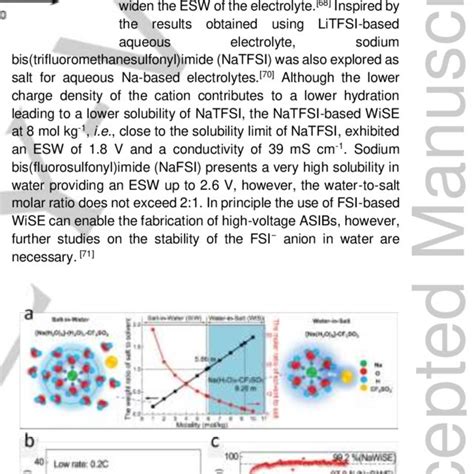 A Salt To Solvent Molar And Weight Ratios For The Naotf H2o Binary Download Scientific