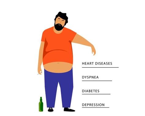 Health Implications Of Obesity