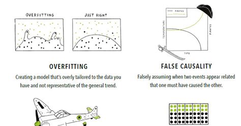 infographic here are 15 common data fallacies to avoid
