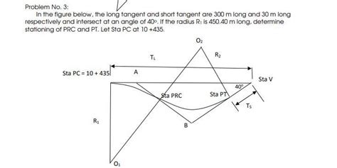 Solved Problem No In The Figure Below The Long Tangent Chegg