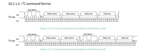 Busy Bus After I2c Reading Stmicroelectronics Community
