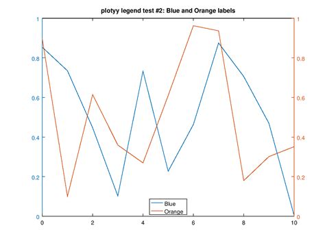 function reference legend