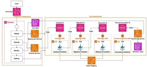 Spotlight Accelerating Hpc In Energy With Aws Energy Hpc Orchestrator