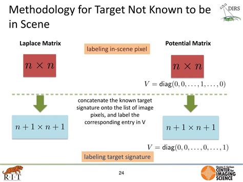 Ppt A Graphical Operator Framework For Signature Detection In Hyperspectral Imagery Powerpoint