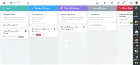 Finding The Right Task Management Board Setup For Team Productivity FourWeekMBA Task