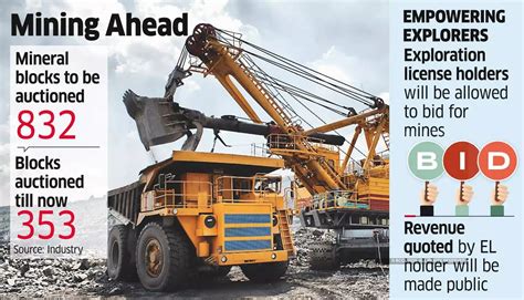 Mining Rules Update To Allow Companies To Explore A Block And Bid For It The Economic Times