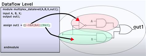 Verilog Language Bibblewiki